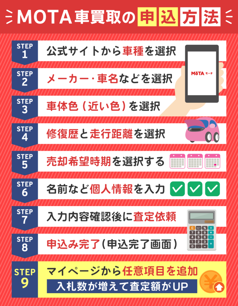 MOTA車買取の評判・口コミと7つのデメリット｜実体験＋48人調査 | くるまりこちゃん