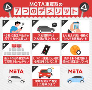MOTA車買取の評判・口コミと7つのデメリット｜実体験＋48人調査 | くるまりこちゃん